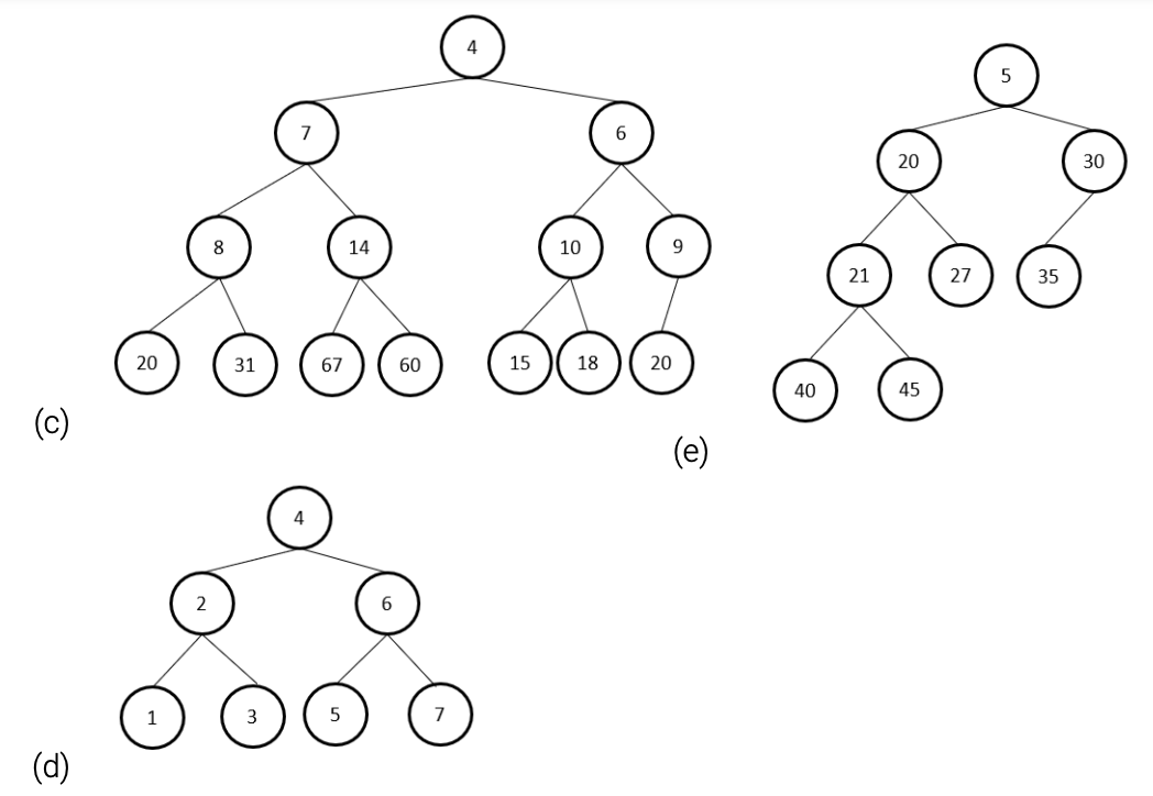 Solved 3. (5 pts) For each diagram below, determine whether | Chegg.com