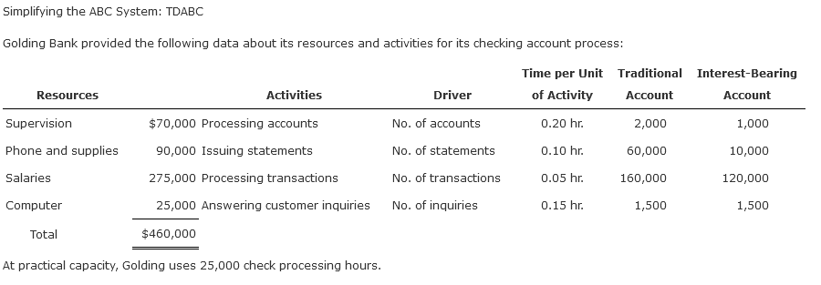 Solved Simplifying the ABC System: TDABC Golding Bank | Chegg.com