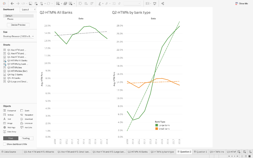 Assume that you are a data analyst for the Federal | Chegg.com