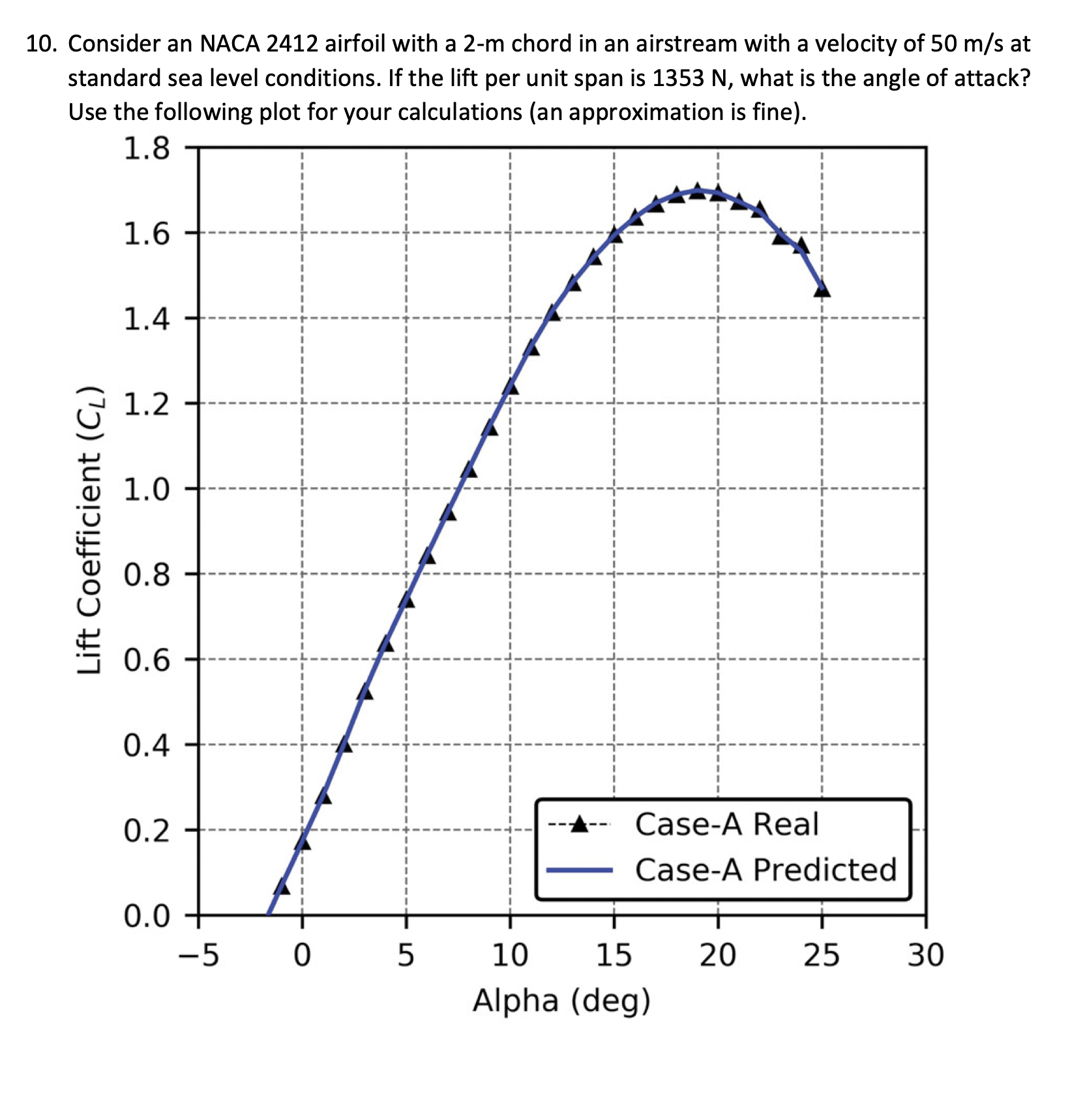 Solved 10. Consider an NACA 2412 airfoil with a 2−m chord in | Chegg.com