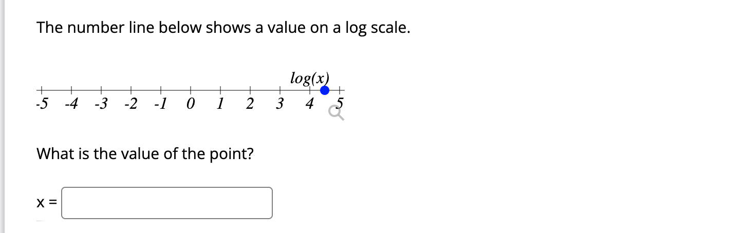 Solved The number line below shows a value on a log scale. | Chegg.com