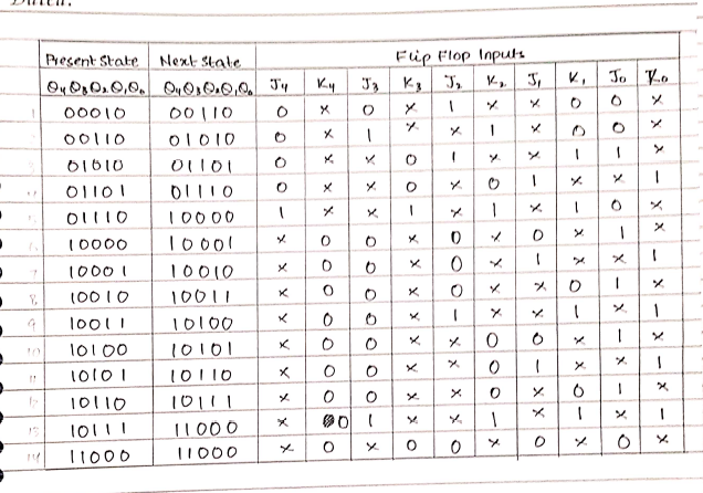 Please i want to learn how to implement this on | Chegg.com