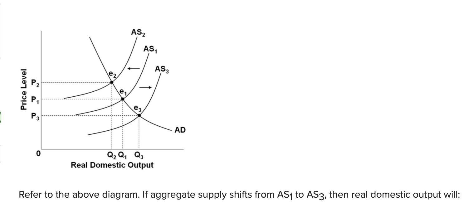 Solved AS2 AS, AS3 P2 Price Level er e3 P3 AD 0 Q₂Q, Q3 Real | Chegg.com