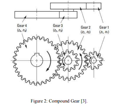 Solved use the mechanalyzer software to simulate a. Perform | Chegg.com
