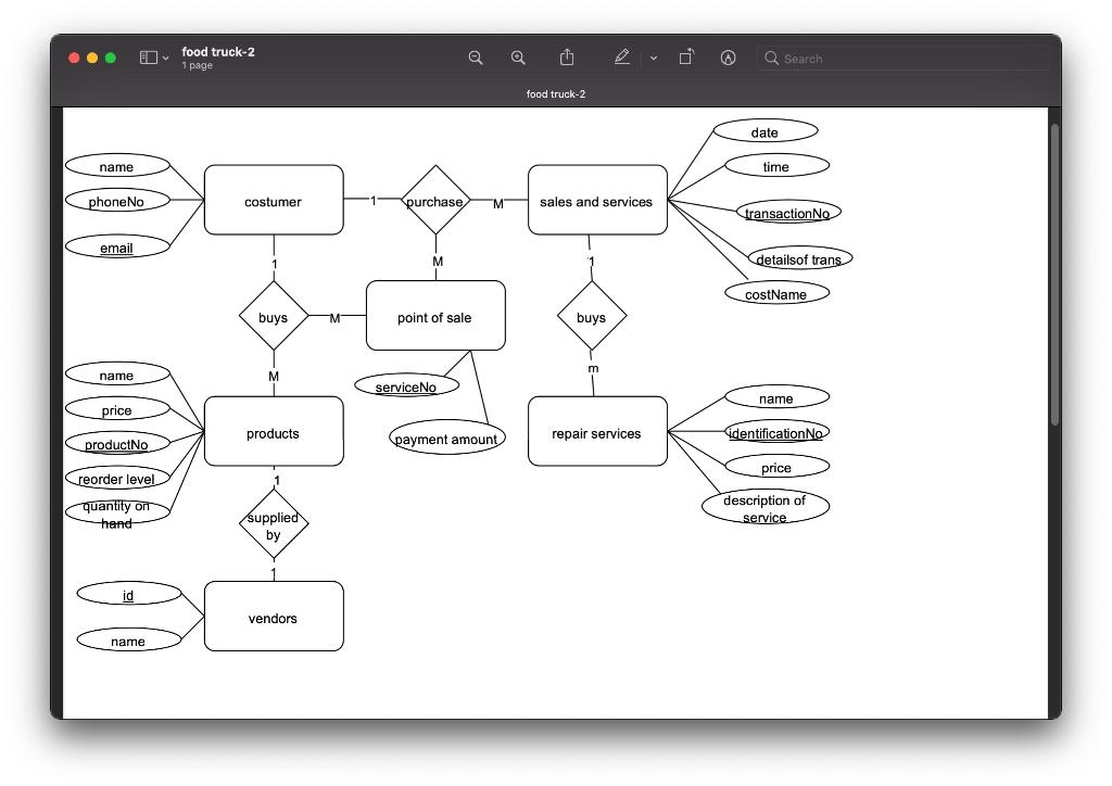 Solved One of the main goals in both the previous CREATE | Chegg.com