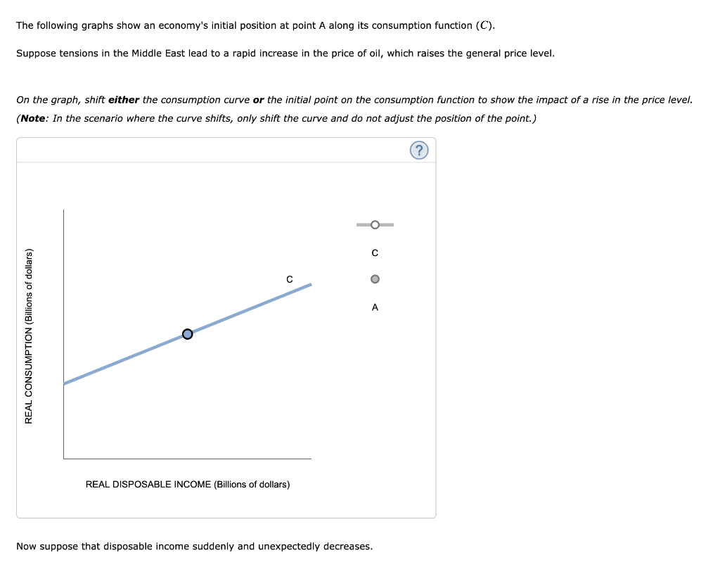 Solved The following graphs show an economy's initial | Chegg.com