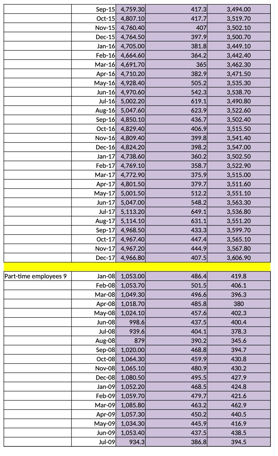 Note Use Excel For All Computations And Graphs