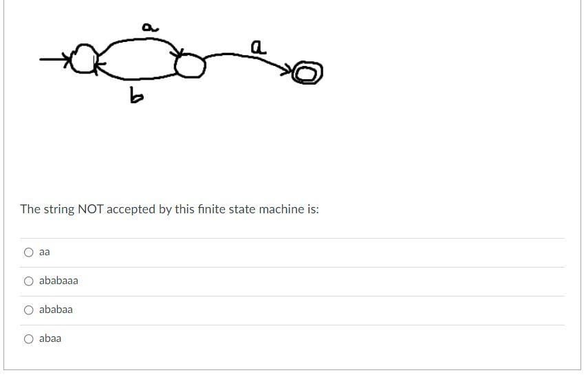 Solved b The string accepted by this finite state machines | Chegg.com