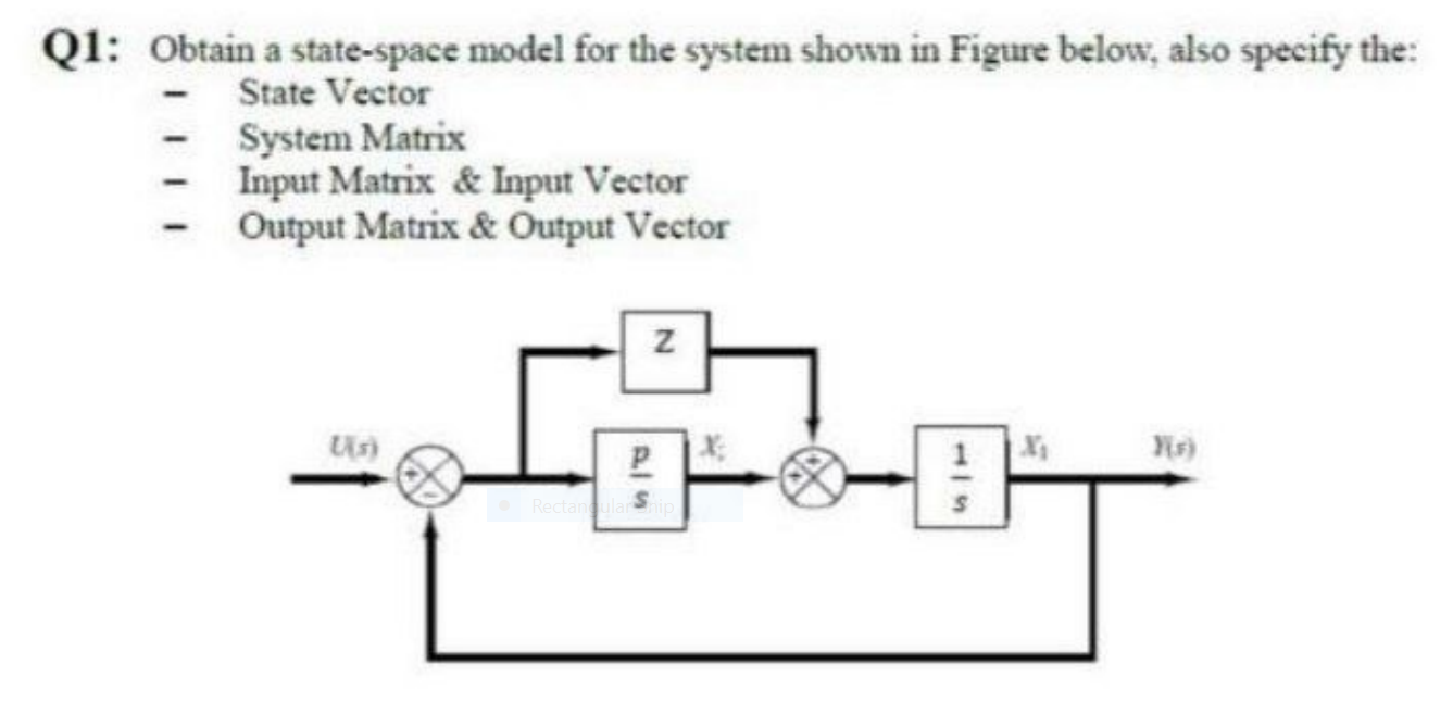 Solved Q1: Obtain a state-space model for the system shown | Chegg.com