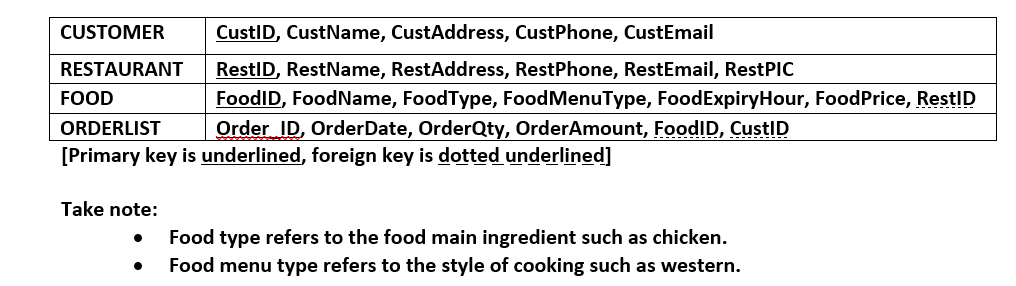 Solved Table creation: Creation of FOUR tables The tables | Chegg.com