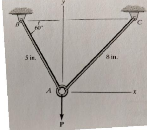 Solved Two bars are used to support load P. When unloaded, | Chegg.com