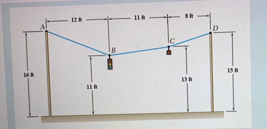 Solved Two traffic signals are temporarily suspended from a | Chegg.com