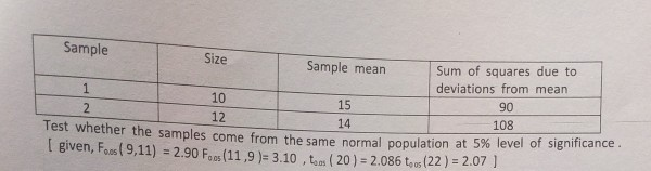Solved Sample Size Sample mean Sum of squares due to | Chegg.com