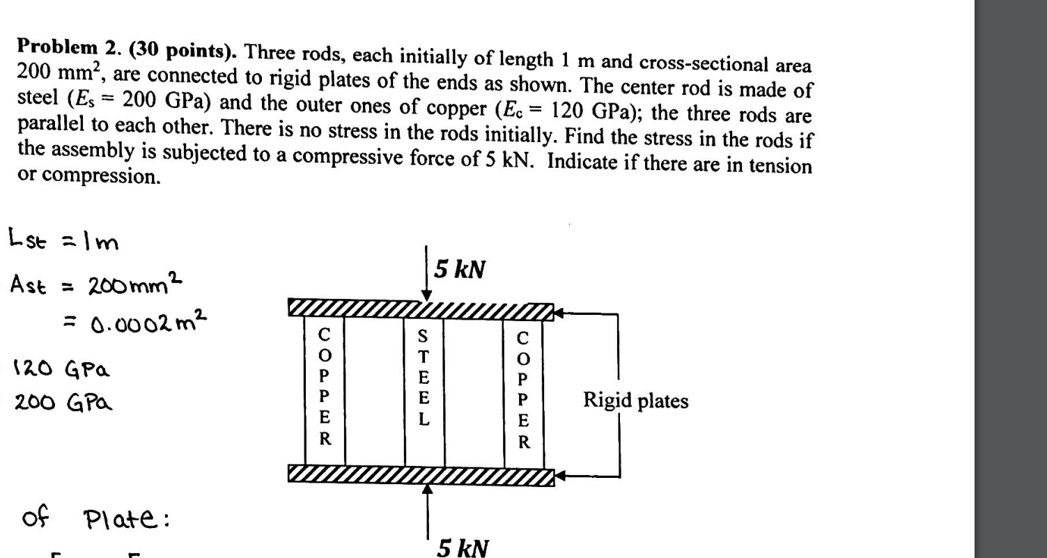 Solved > Problem 2. (30 points). Three rods, each initially | Chegg.com