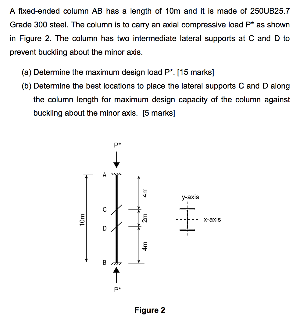 A fixed-ended column AB has a length of 10m and it is | Chegg.com