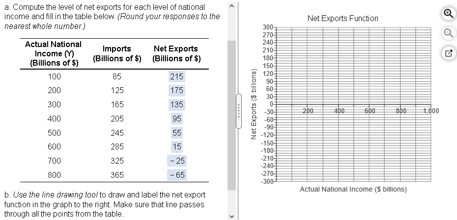 Solved a. Compute the level of net exports for each level of | Chegg.com