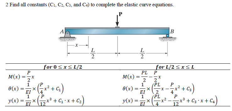 Solved 2 Find all constants (C1,C2,C3, and C4) to complete | Chegg.com
