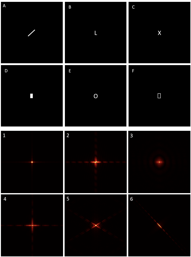 Solved Combine Diffraction Apertures A F With Their