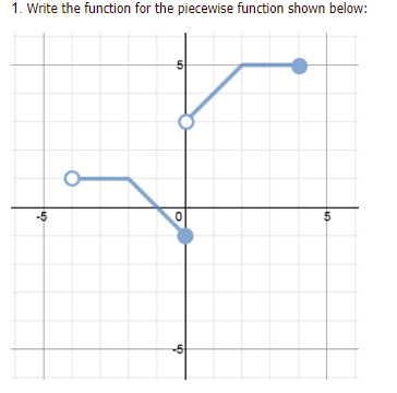 Solved 1. Write the function for the piecewise function | Chegg.com