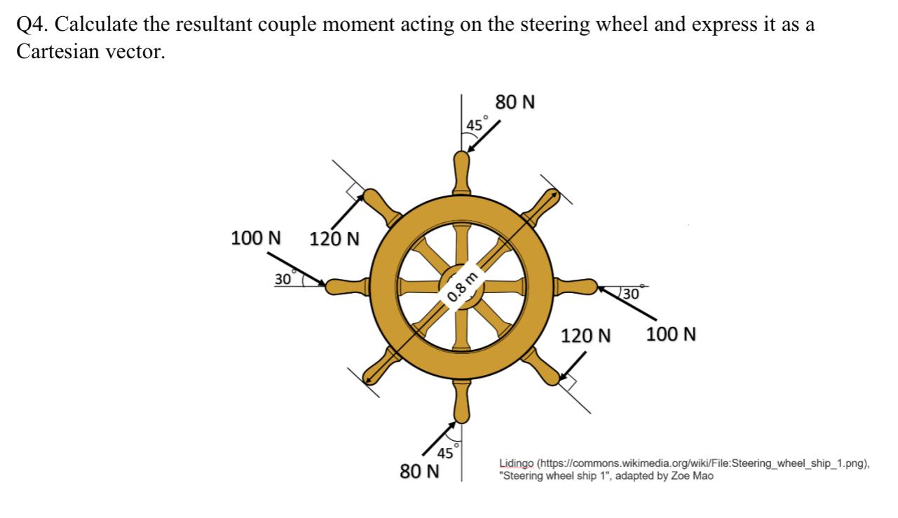 Solved Q4. Calculate the resultant couple moment acting on | Chegg.com