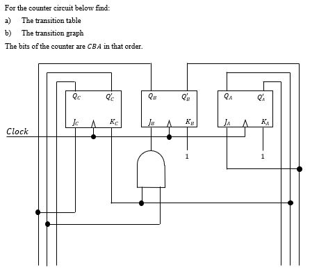 Solved For the counter circuit below find: a) The transition | Chegg.com