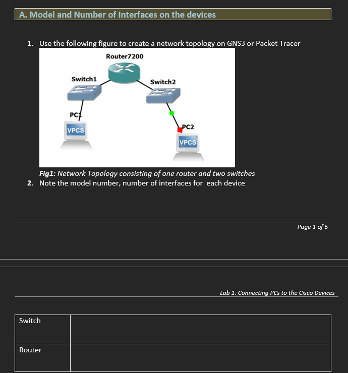 Solved A. Model and Number of Interfaces on the devices 1. | Chegg.com