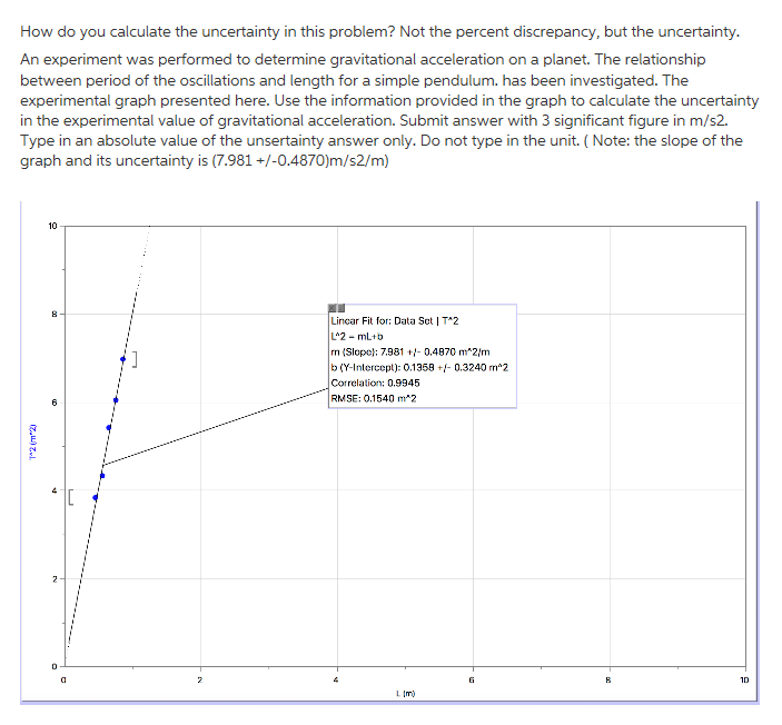 Solved How do you calculate the uncertainty in this problem? | Chegg.com