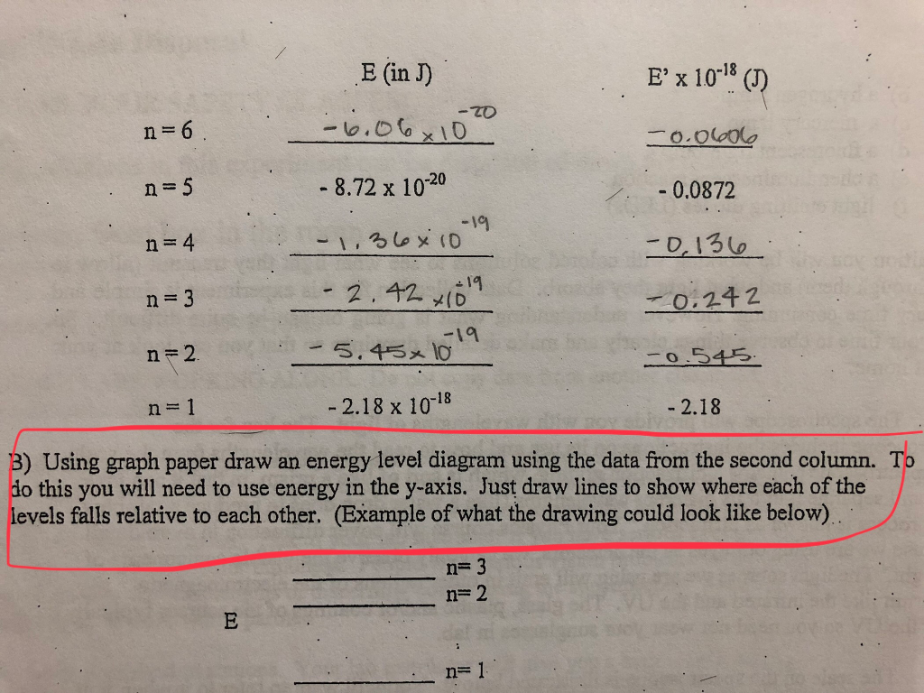 Solved Draw an energy level diagram using the data from the | Chegg.com