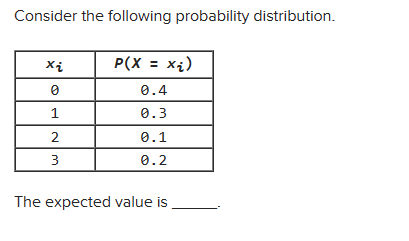 Solved Consider the following probability distribution. The | Chegg.com