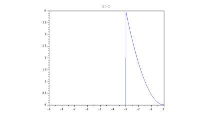 Help needed for this question, please help to | Chegg.com