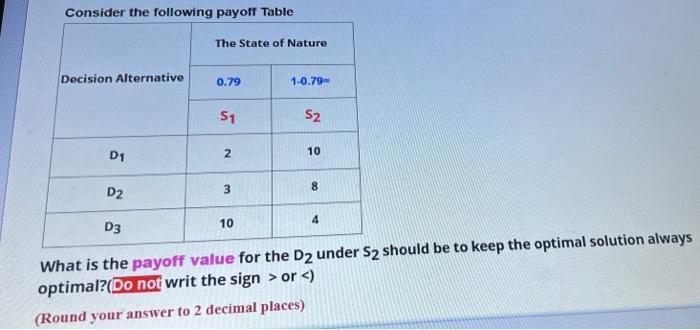 Solved Consider the following payoff Table The State of | Chegg.com