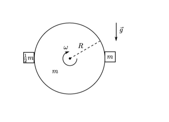 Solved The disk in the figure can rotate without friction | Chegg.com