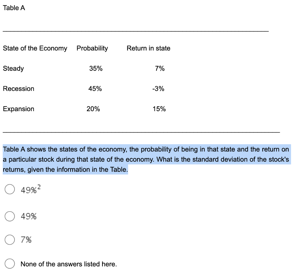 Solved Table A State of the Economy Probability Return in | Chegg.com