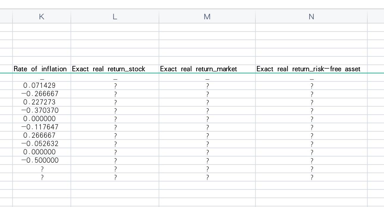 Calculate the exact annual real return (2010-2020) | Chegg.com