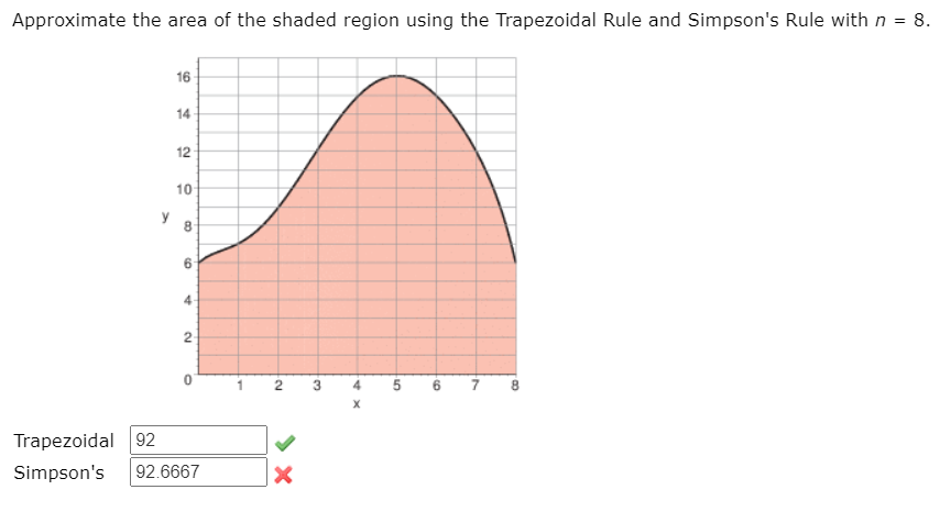 Solved Approximate the area of the shaded region using the | Chegg.com