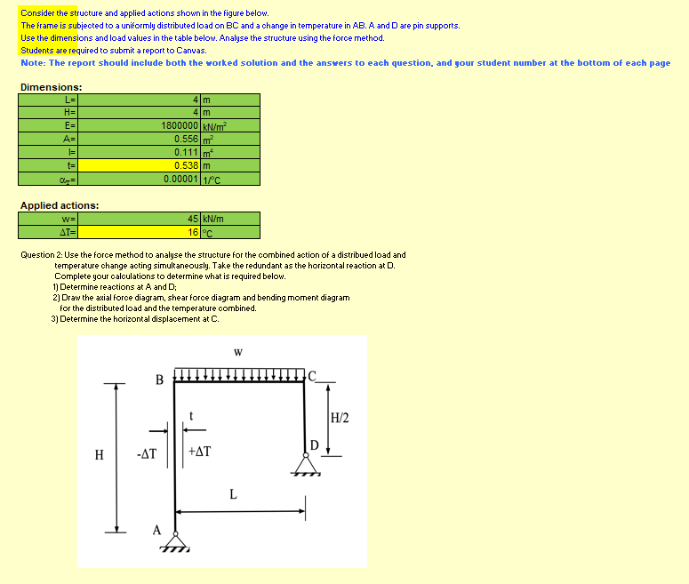 Solved Consider the structure and applied actions shown in | Chegg.com