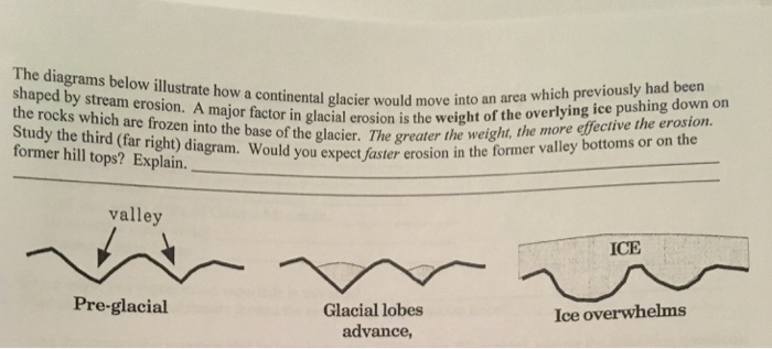 Solved 6. The diagrams below illustrate how a continental | Chegg.com