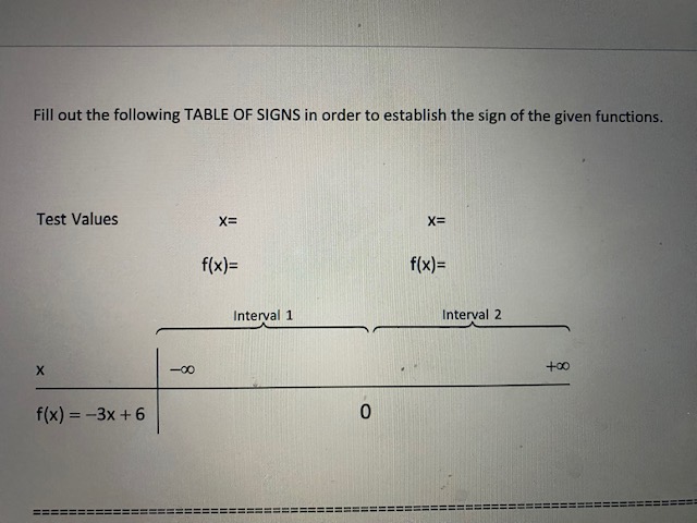 Fill out the following TABLE OF SIGNS in order to | Chegg.com
