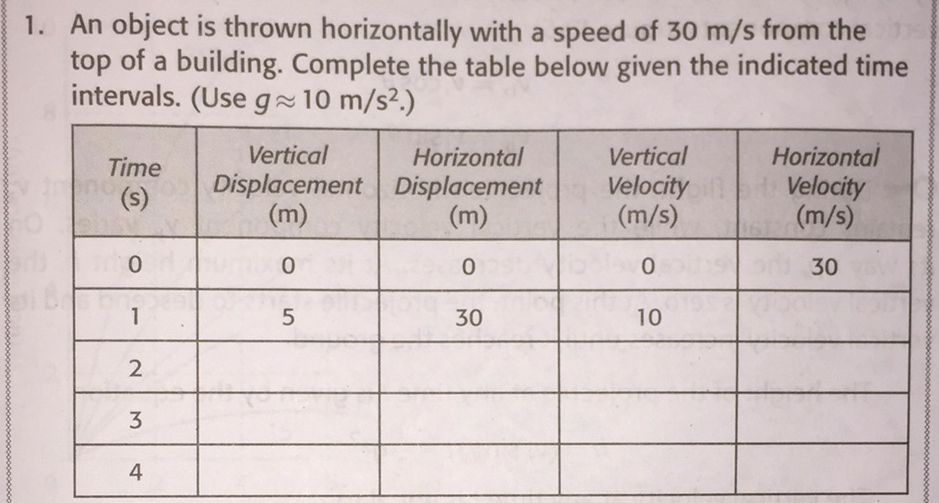 Solved 1 An Object Is Thrown Horizontally With A Speed Of
