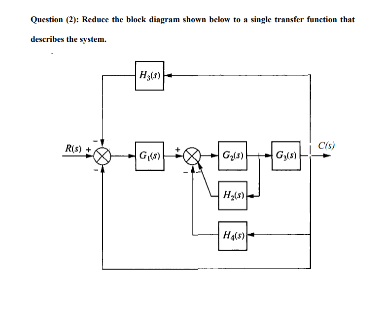 Solved Question (2): Reduce the block diagram shown below to | Chegg.com