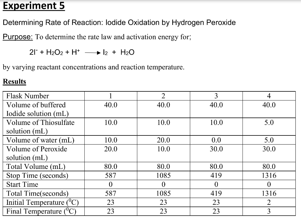 Solved 2. Calculate the mol/L H2O2 reacted or A[H2O2). | Chegg.com