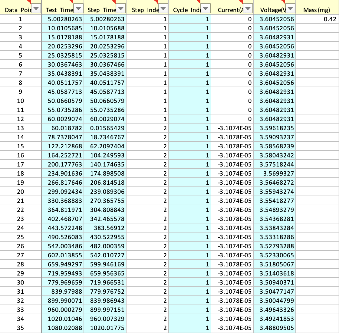 Solved From (b) ﻿plot discharge capacity and capacity | Chegg.com