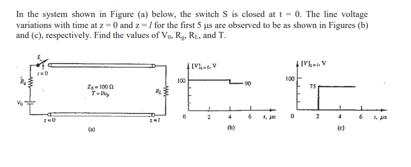 Solved In the system shown in Figure (a) below, the switch S | Chegg.com