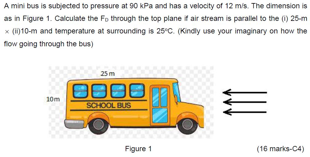 Solved A mini bus is subjected to pressure at 90 kPa and has | Chegg.com