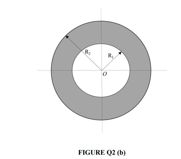 Solved (b) Figure Q2 (b) shows the ring foundation to | Chegg.com
