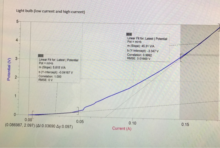 Solved 1).What will happen to the V-I ( potential vs Current | Chegg.com