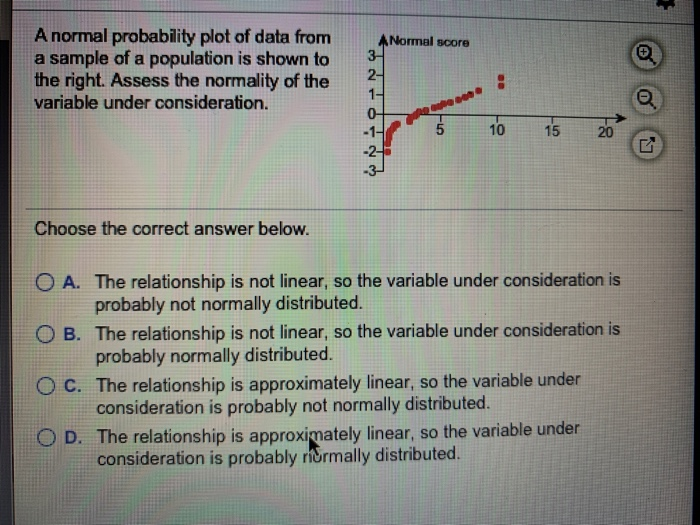 Solved A normal probability plot of data from ANormal score | Chegg.com