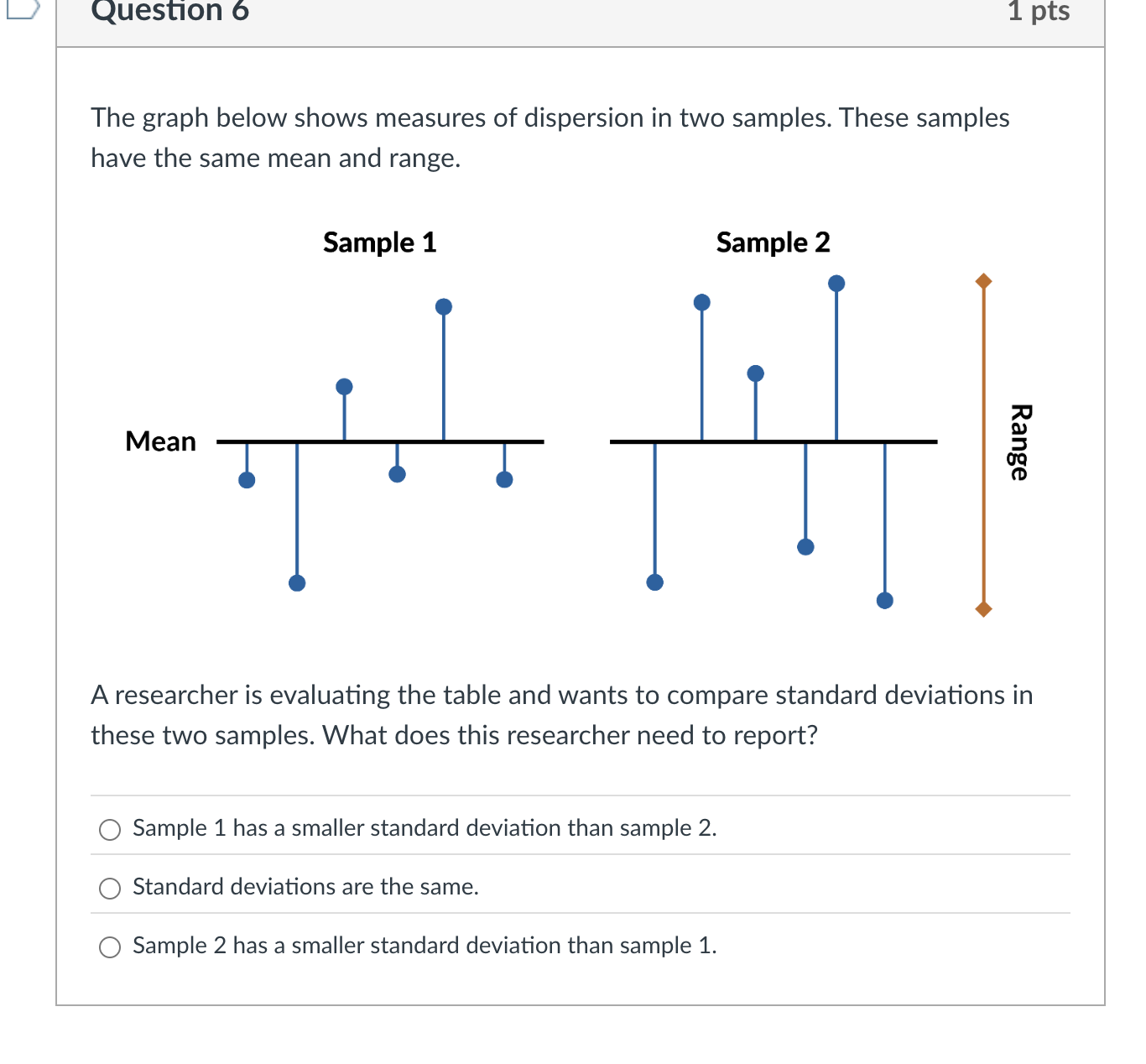 Solved Question 6The graph below shows measures of | Chegg.com