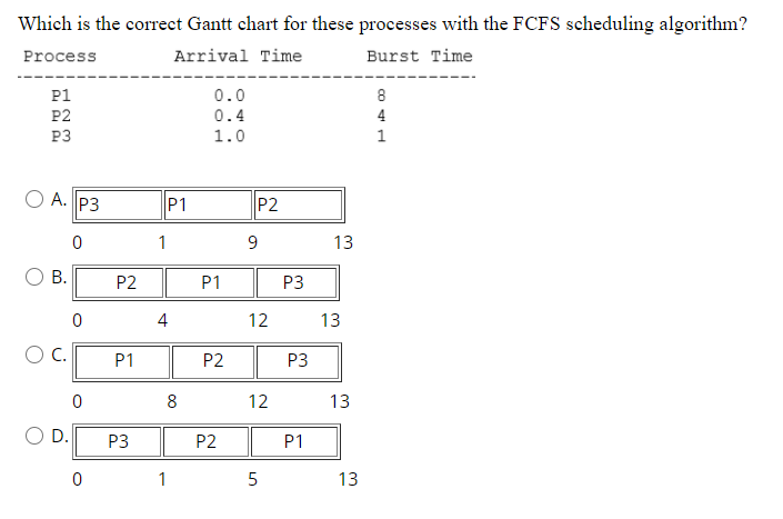 Solved Which is the correct Gantt chart for these processes | Chegg.com