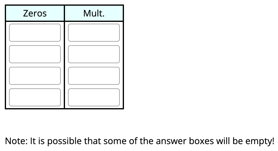 Solved Use the graph of the polynomial function shown below | Chegg.com